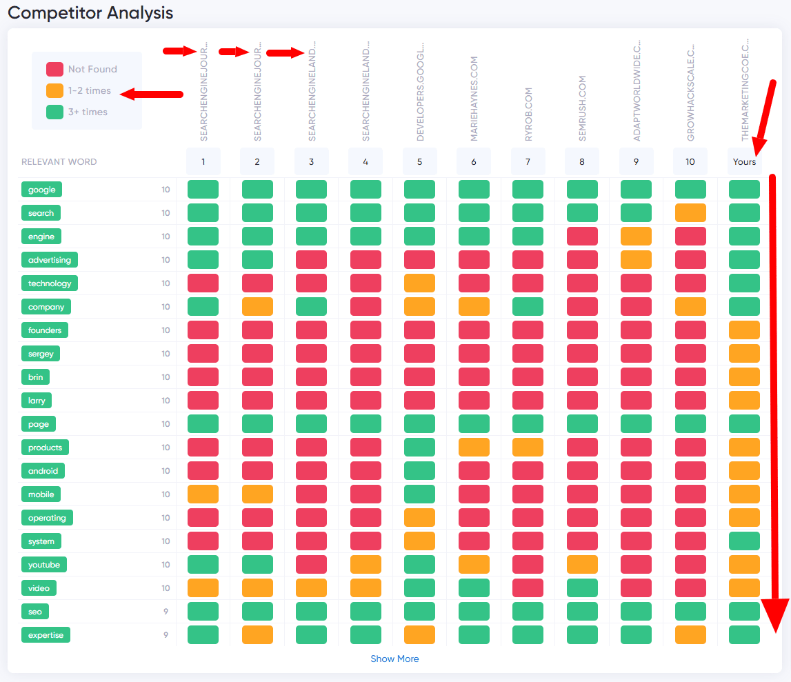 Introducing Google EEAT: 8 Strategies for Demonstrating Experience and ...
