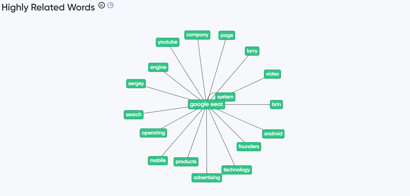 Introducing Google EEAT: 8 Strategies for Demonstrating Experience and ...