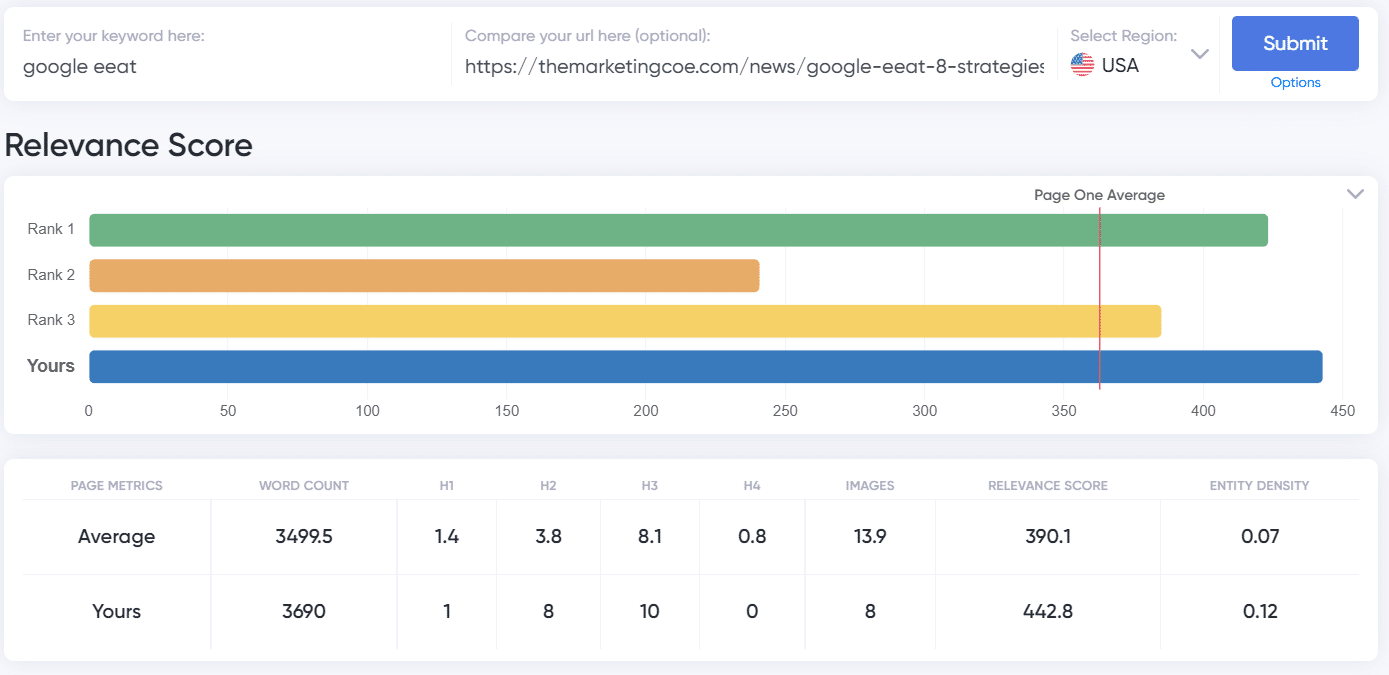 Introducing Google EEAT: 8 Strategies for Demonstrating Experience and ...